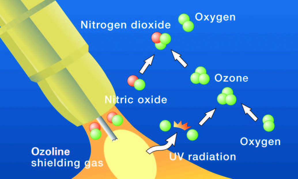 Ozoline Shielding Gases – Messer Canada Inc.